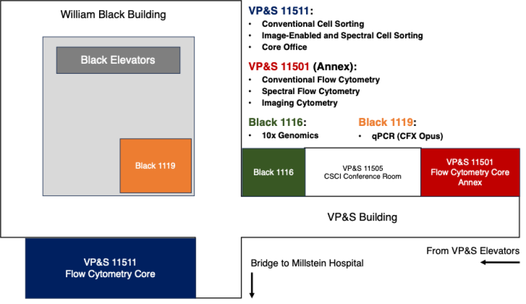 Hours and Location | Columbia Stem Cell Initiative - CSCI