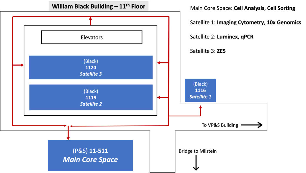 Getting Started and Policies | Columbia Stem Cell Initiative - CSCI