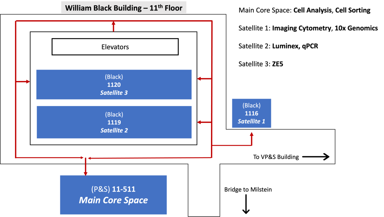 Getting Started and Policies | Columbia Stem Cell Initiative - CSCI